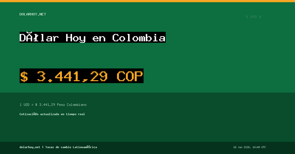 Dólar Hoy Colombia — TRM $ 3.449,05 | 16 Jun 2026
